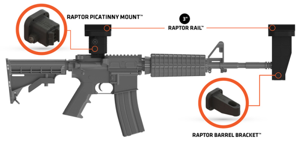 Raptor Products Pre-Configured Kits