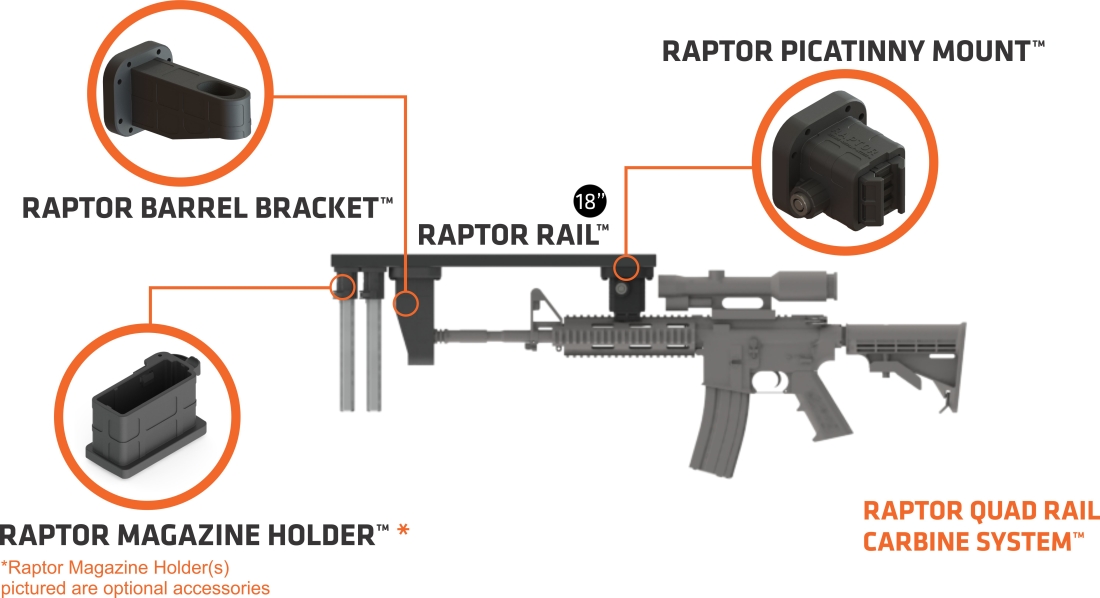 Raptor Quad Rail Carbine System™ | Raptor Products, Inc.